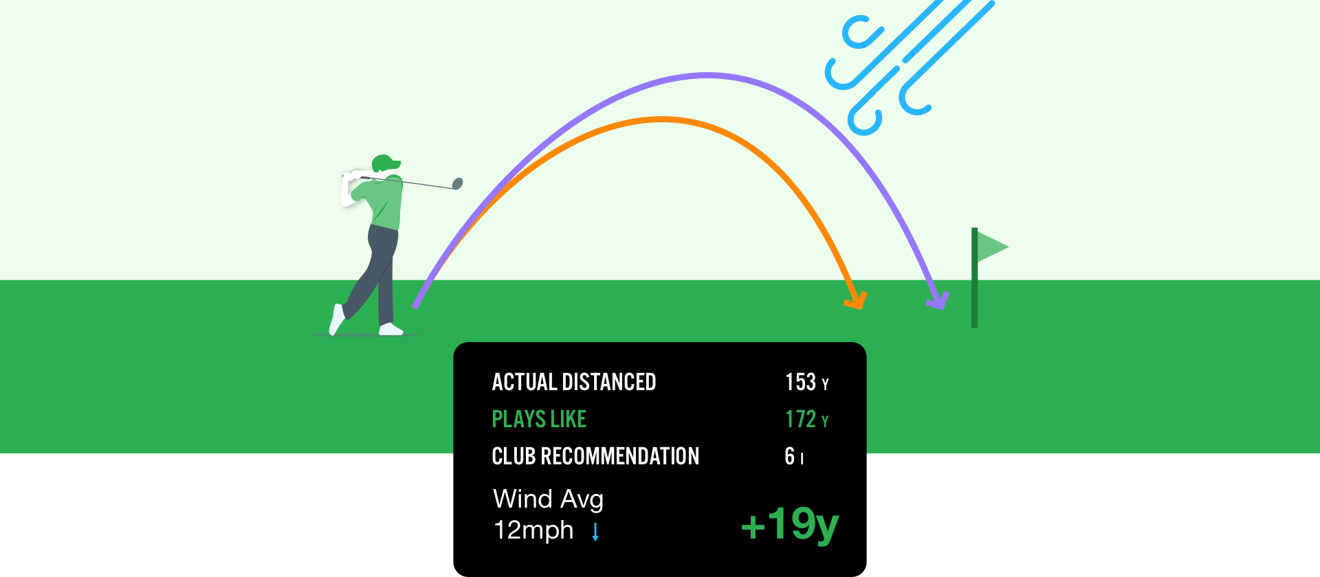 How To Factor In Slope Wind Rain And Temperature Into Your Distances